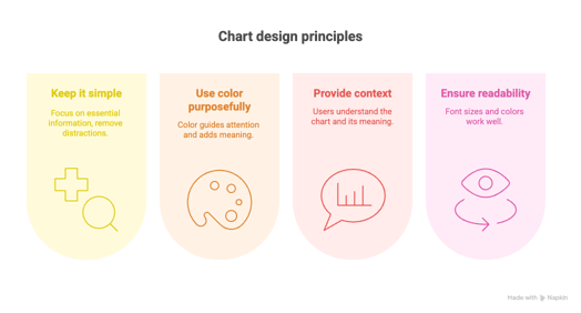 What are embedded charts? Everything you need to know